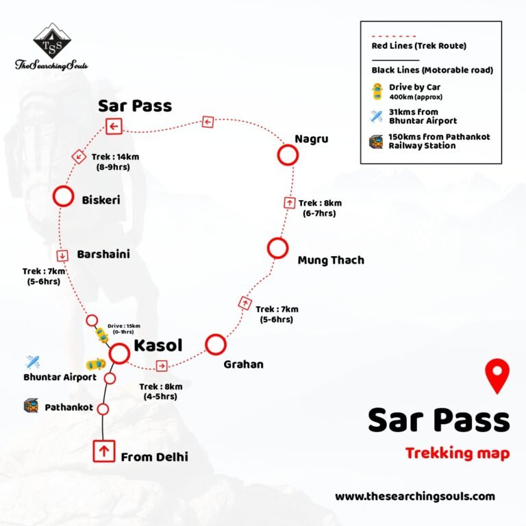 Sar Pass Trek Package – Best Time, Cost, Itinerary & Inclusions