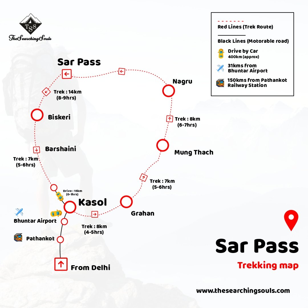 Sar Pass Trek 2025 – Scenic Trails, Snow Views & Experts