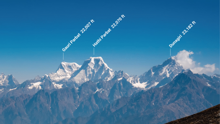 What Peaks are Visible from Kuari Pass Trek? Complete List